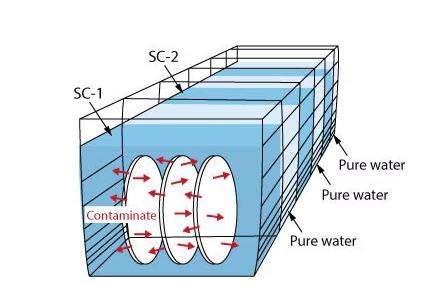 Quartz Tank | Semicorex